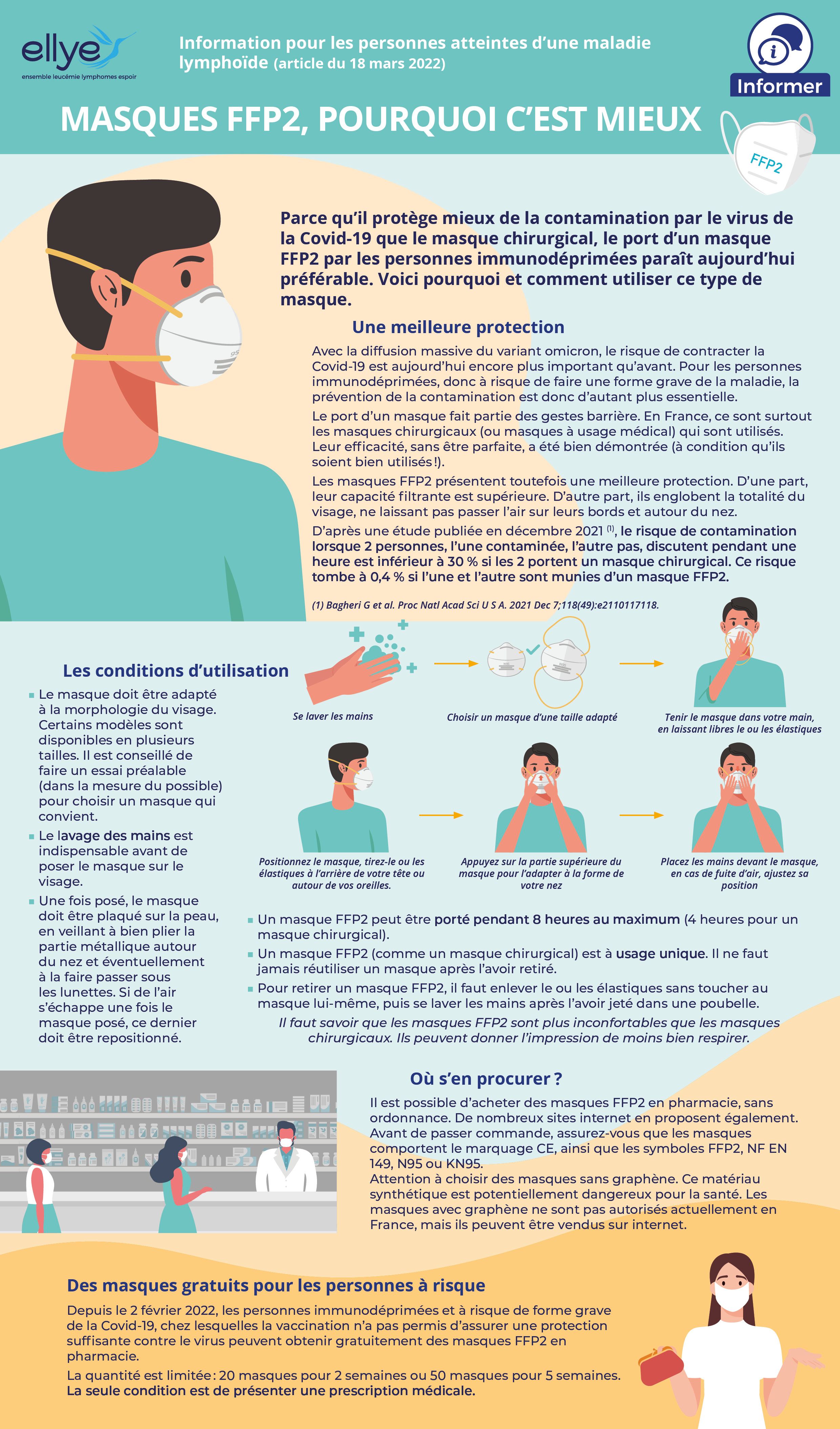 Port du masque : Petit geste, grandes conséquences. | Ellye